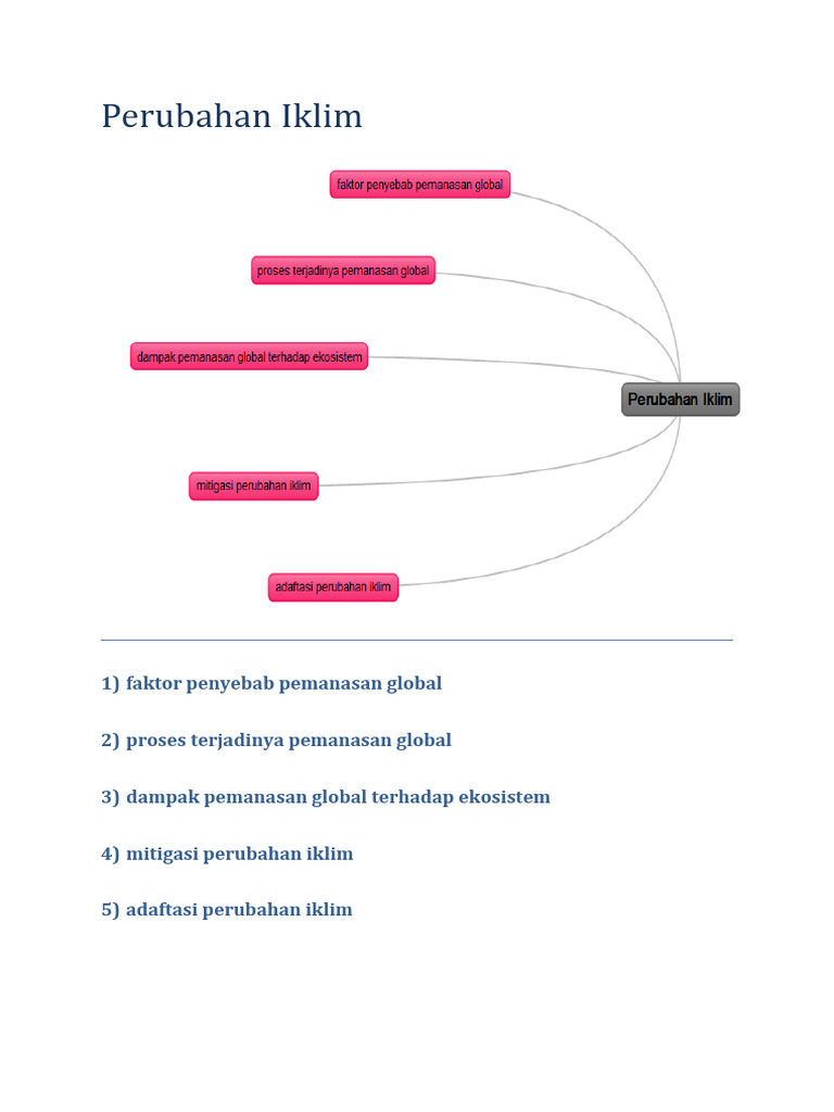 LK.C3.01 Mind Map PERUBAHAN IKLIM | PDF