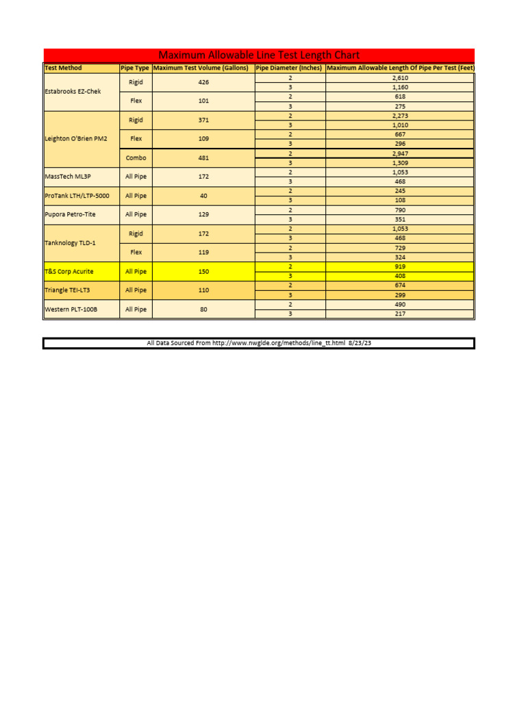 Max Line Test Length Chart | Download Free PDF | Metrology
