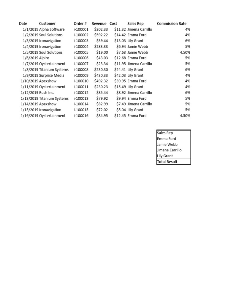 Sales Commissions Profit | PDF | Economies | Business Economics