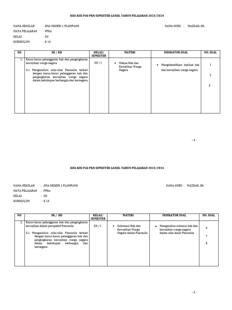 Kisi-Kisi Soal Pas PKN Kls Xii SMSTR Ganjil | PDF