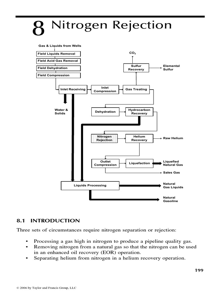 Nitrogen Rejection in Natural Gas Processing | PDF | Adsorption ...