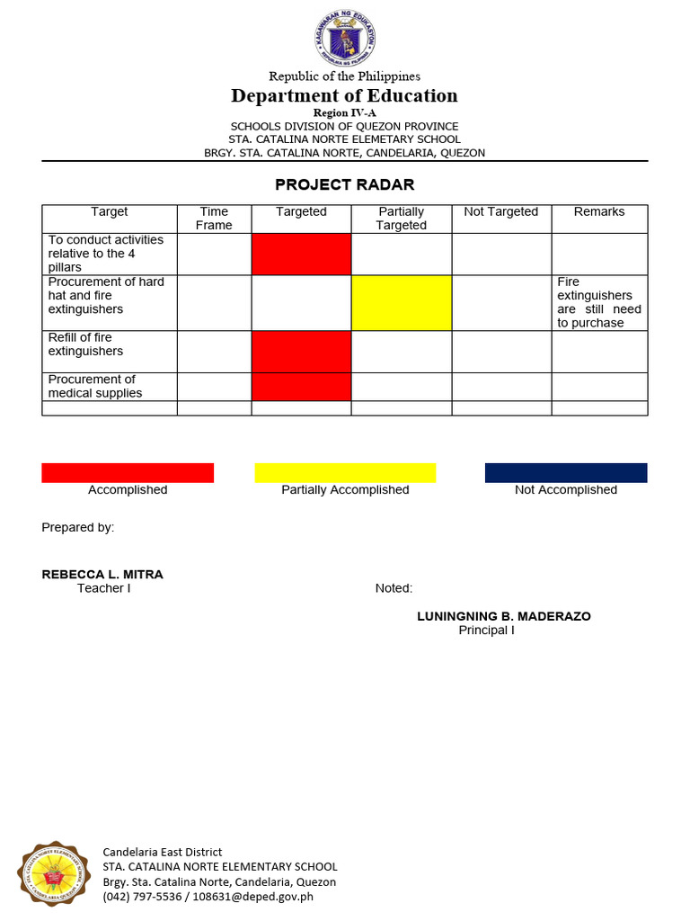 Annual Accomplishment PRADAR | PDF