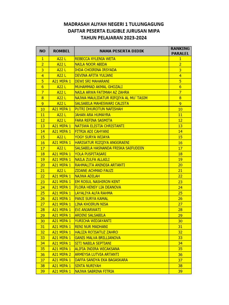 DAFTAR ELIGIBLE Man 1 2024 Yang Sudah Didelet Karena TIDAK Ambil | PDF
