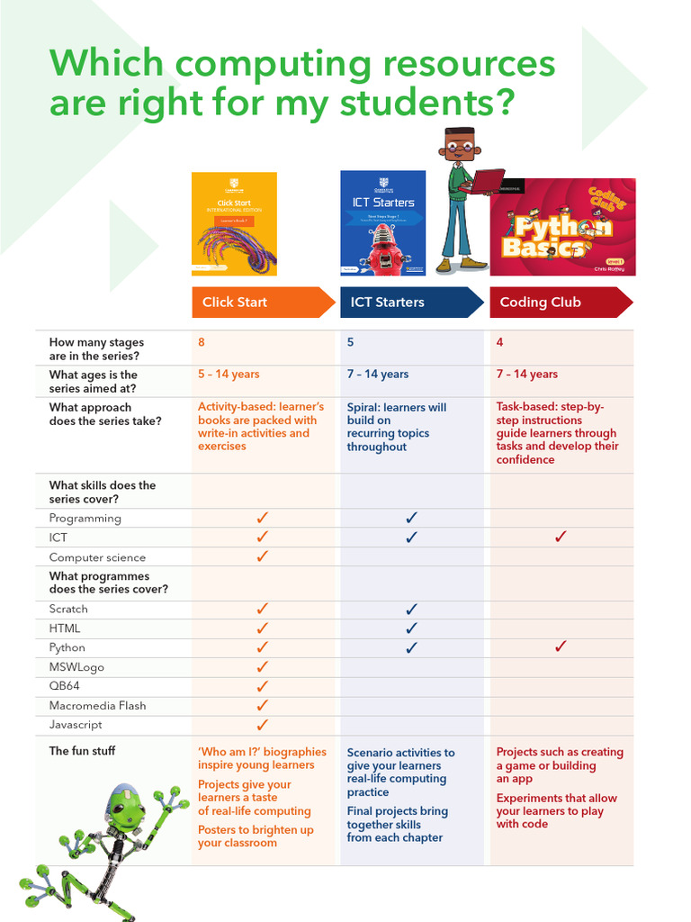 Which Cambridge Computing Resources Are Right For My Students | PDF ...