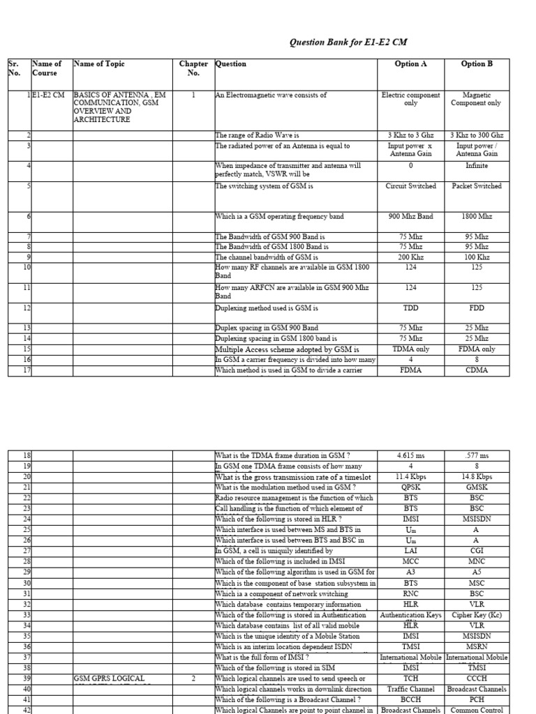 Question Bank For E1-E2 CM: Name of Topic Option A Option B Sr. No. Name of Course No | Download ...