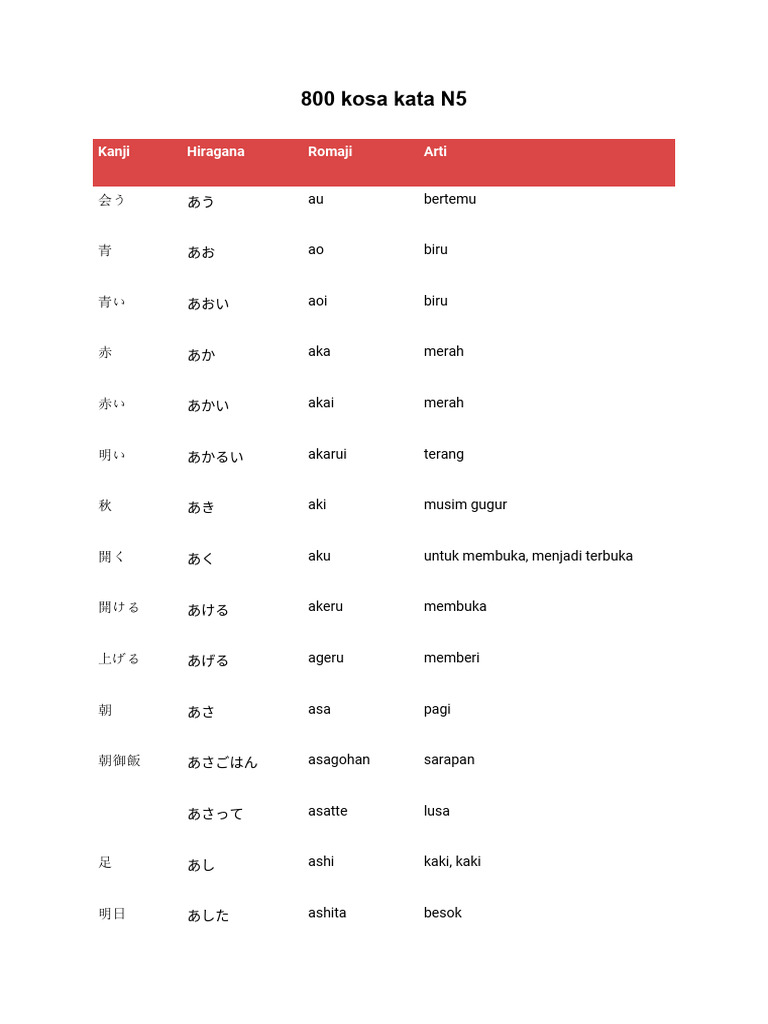 800 Kosa Kata N5 | PDF