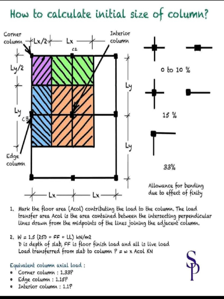 How To Calculate Initial Size of Column? | Download Free PDF | Beam ...