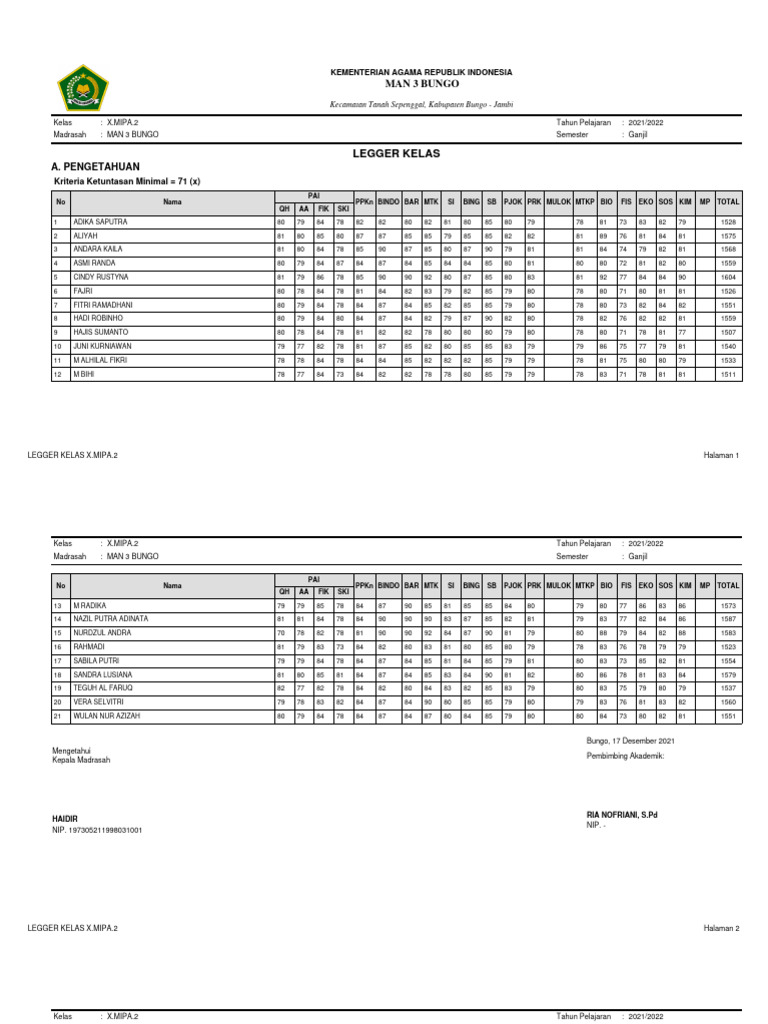 Legger X.MIPA.2 | PDF