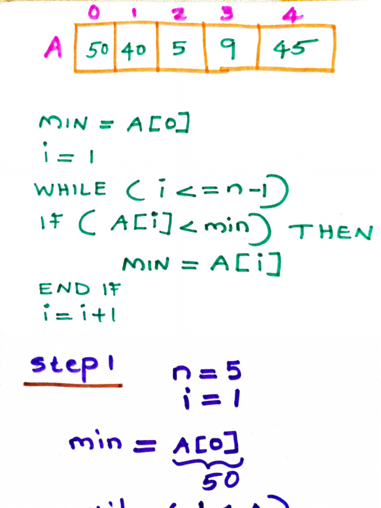 minimum in a list | PDF