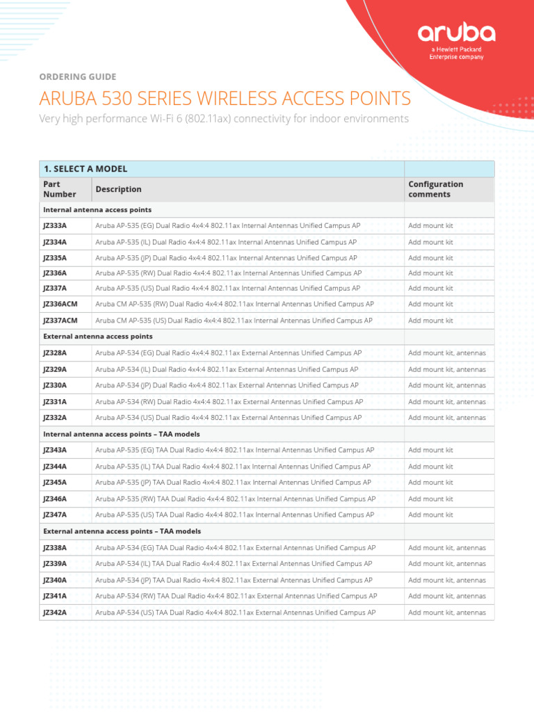 Aruba 530 Series Access Point Guide | PDF | Wireless Access Point ...