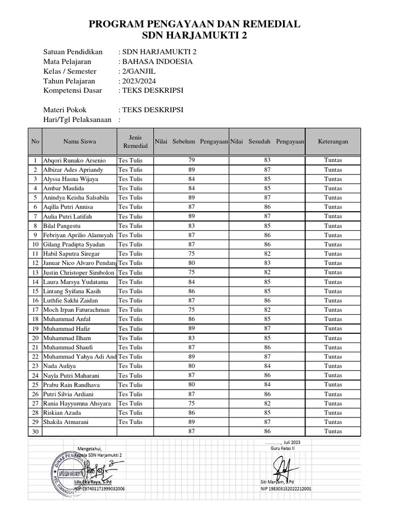 Program Pengayaan dan Remedial | PDF