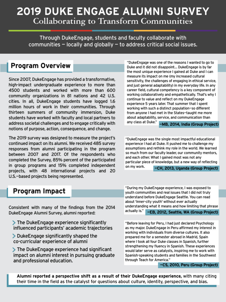 Dukeengage-2019-Alum-Report Final | PDF | Duke University | Experience