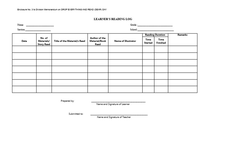 Learner's Reading Log | PDF