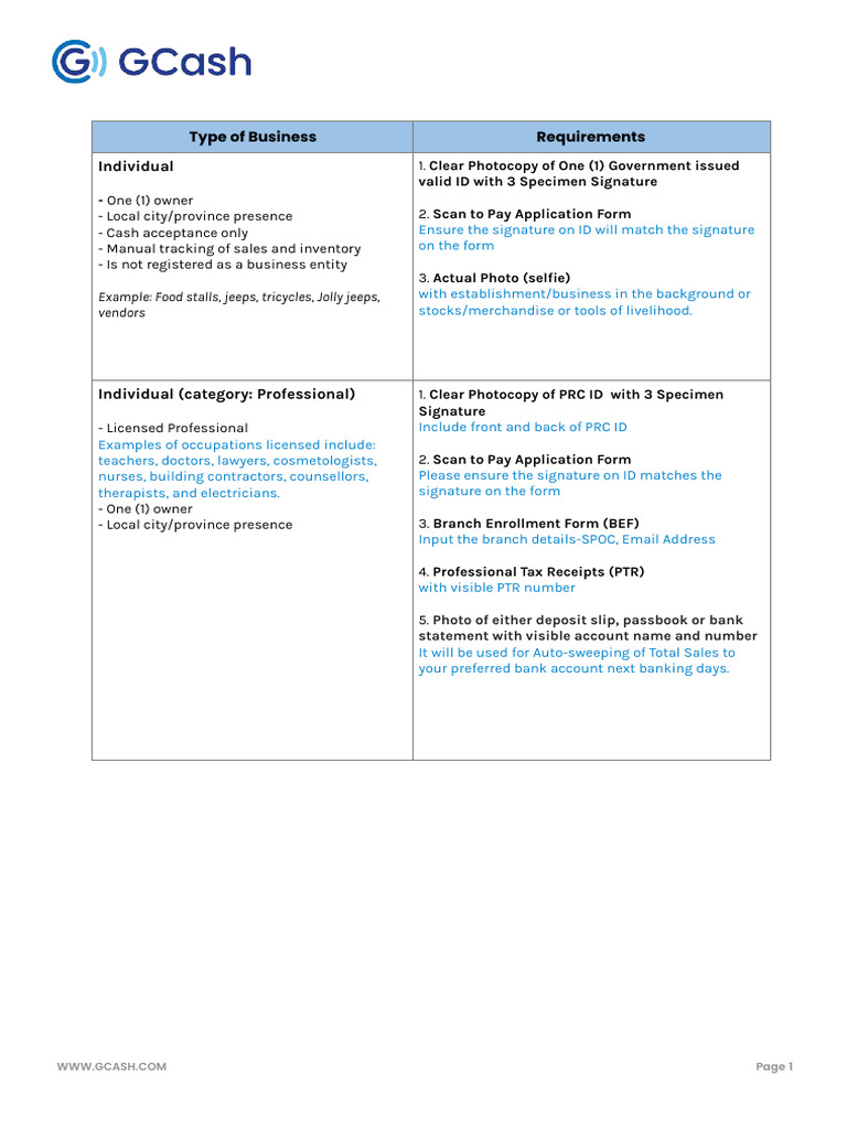 GCash Offline Merchant Application Requirements | PDF | Banks | Point ...