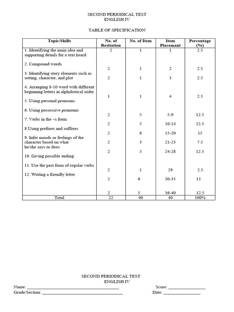 2nd Periodical Test English 4 With TOS | PDF | English Language ...