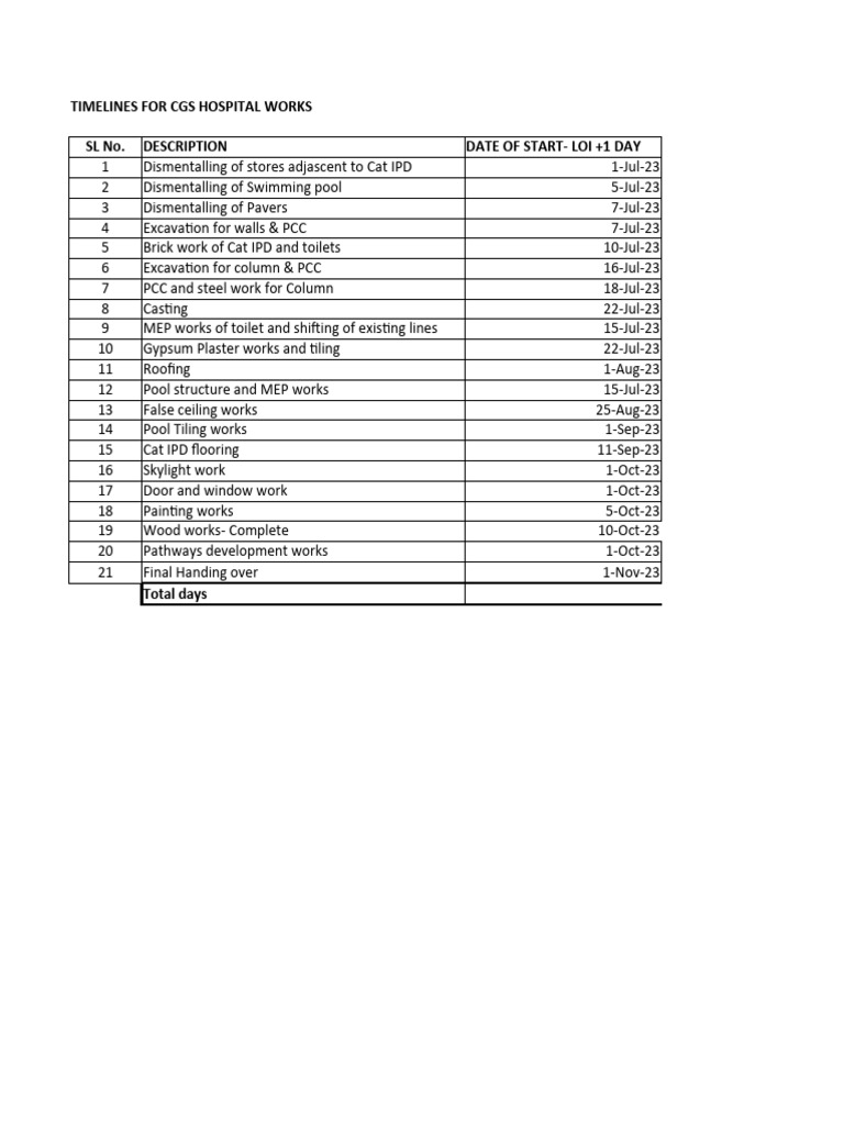CGS Timelines | PDF | Tile | Building Engineering
