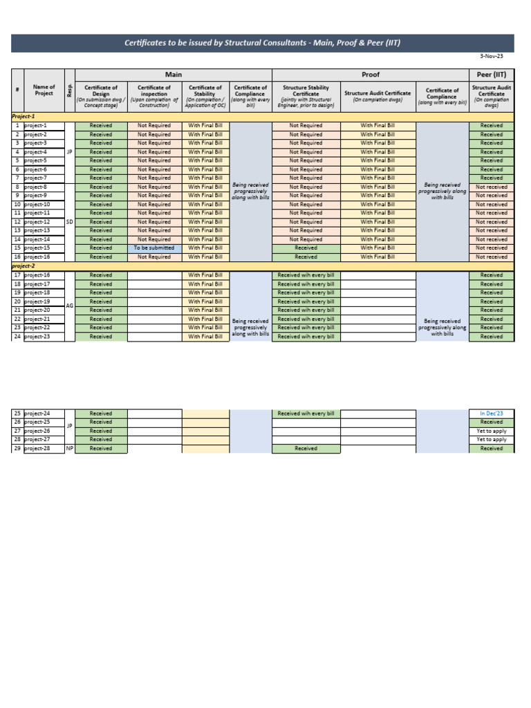 Structural Consultants' Deliverables | PDF | Computer File | Computer ...