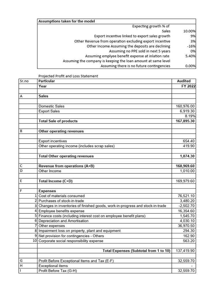 Financial Modeling | PDF | Equity (Finance) | Expense