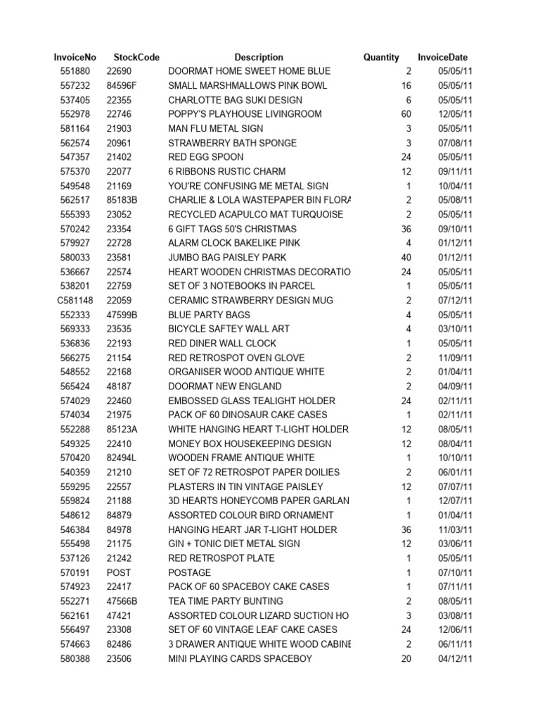 Dataset Belajar Excel Pdf Foods