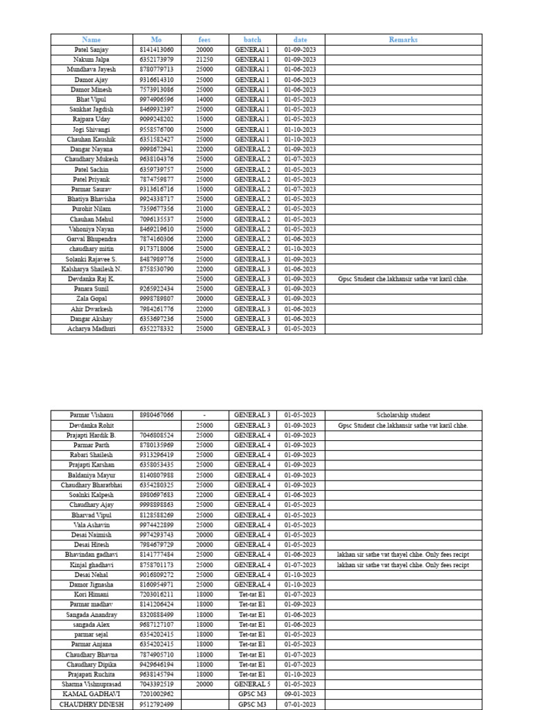 Scholaraship Form Data - Sheet1 | PDF | Gujarat