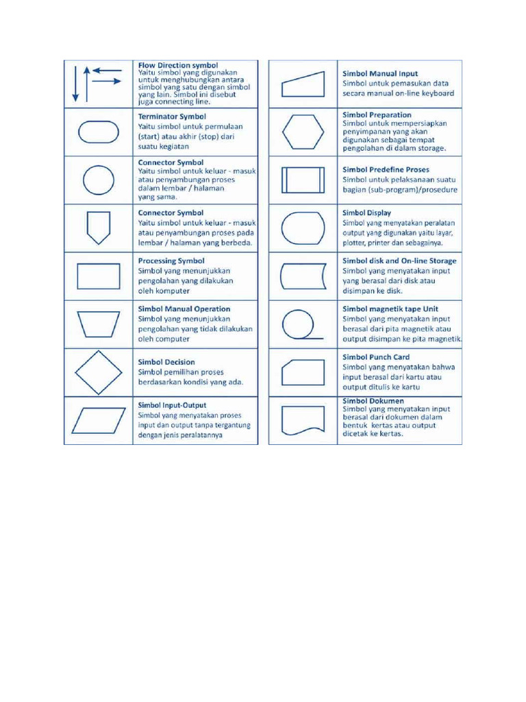 Simbol Flowchart | PDF