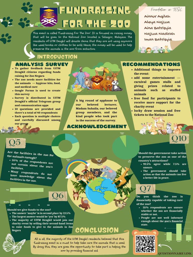 CSS - T19 Zoo Fundraising | PDF