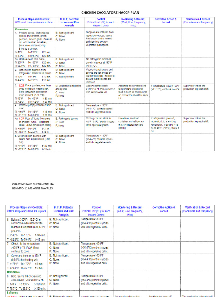 Chicken Cacciatore Haccp Plan | PDF
