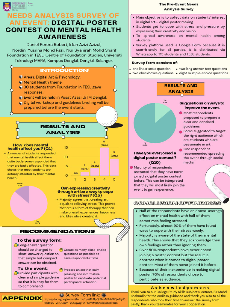 Survey Poster - T15 - Group1 | PDF | Cognition | Psychology