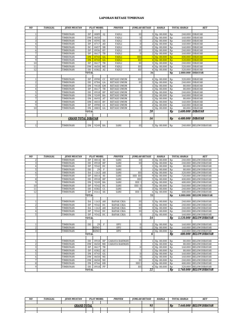 Laporan Retase | PDF