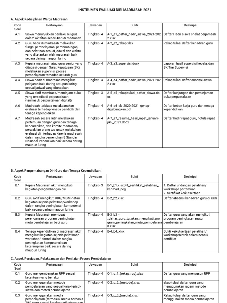 Instrumen Edm 2021 | PDF