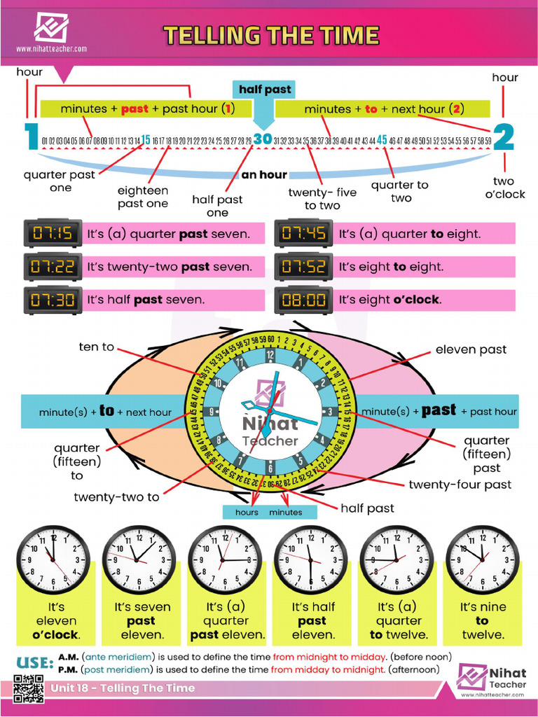 Unit 18 - Telling The Time Poster | PDF
