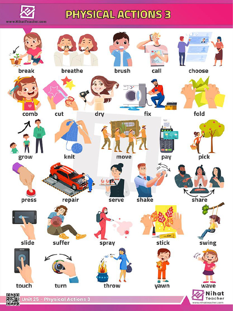 Unit 25 - Physical Actions Poster | PDF