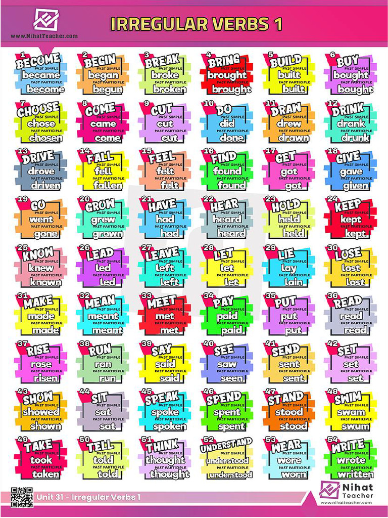 Unit 31 - Irregular Verbs 1 Poster | PDF