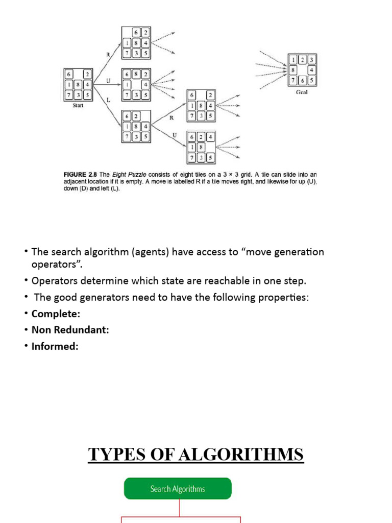 Unit 1 - DFS, BFS, DL - DFS Dfid | PDF | Computational Complexity ... Unit 1 - DFS, BFS, DL - DFS Dfid | PDF | Computational Complexity ...