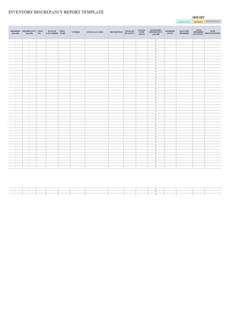 IC Inventory Discrepancy Report 11278 | PDF | Inventory