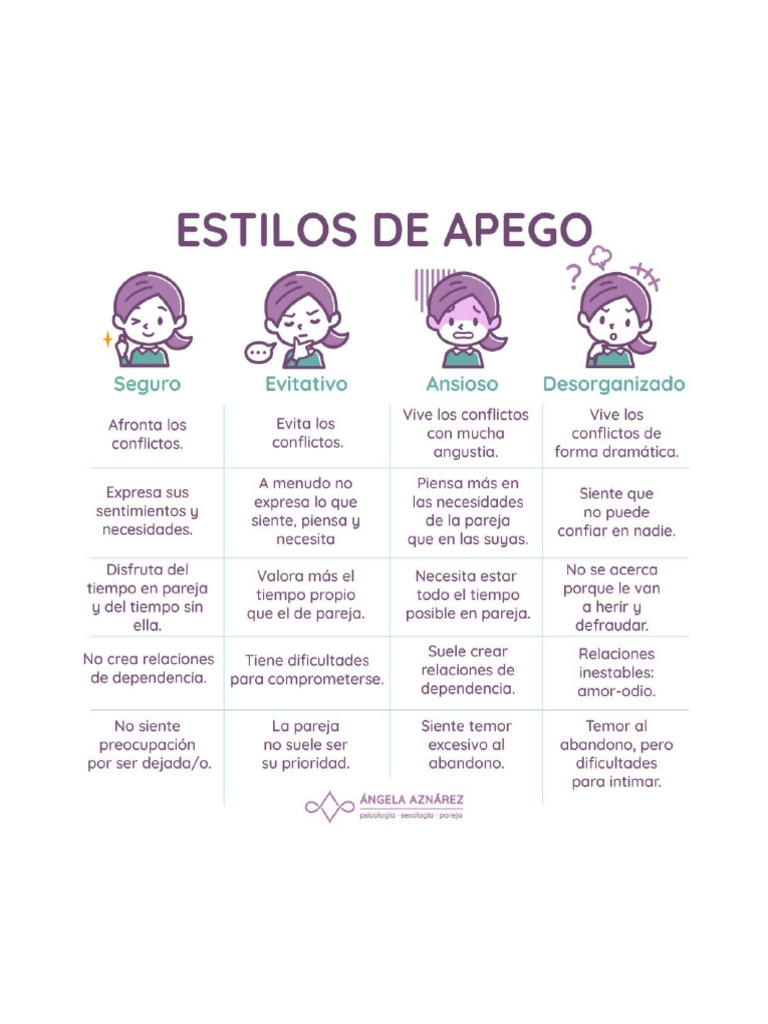 Tipos de Apego | PDF