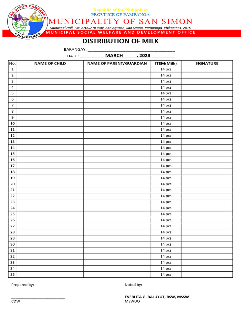 Distribution of Milk | PDF