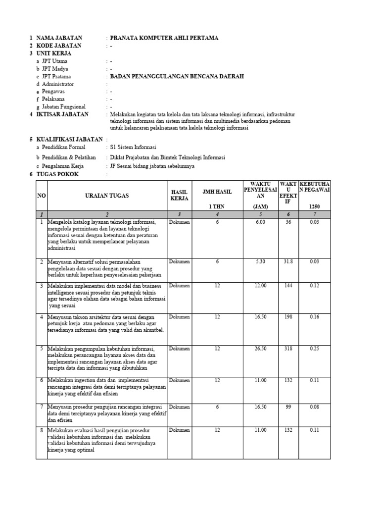 ANJAB PRANATA KOMPUTER-Ahli Pertama (Ams) | PDF | Komputer
