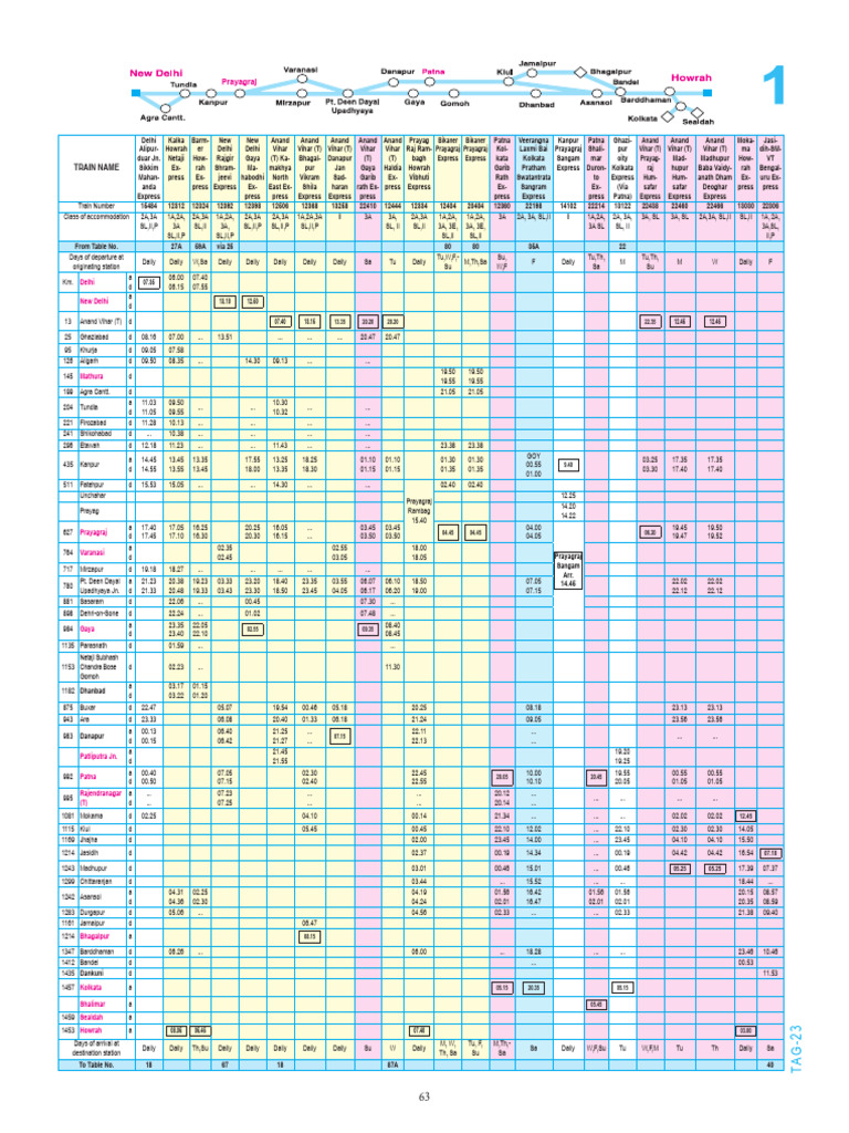 railwAY TIMETABLE | PDF | Delhi | Public Transport