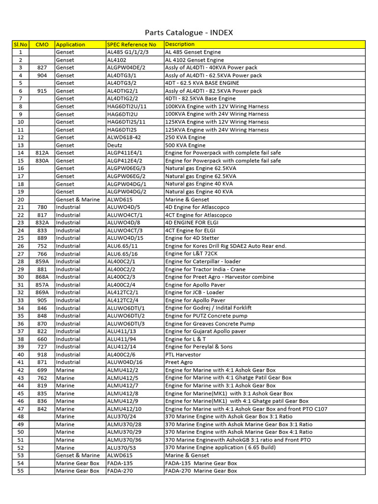 Parts Catalogue CD Index | PDF | Applied And Interdisciplinary Physics ...
