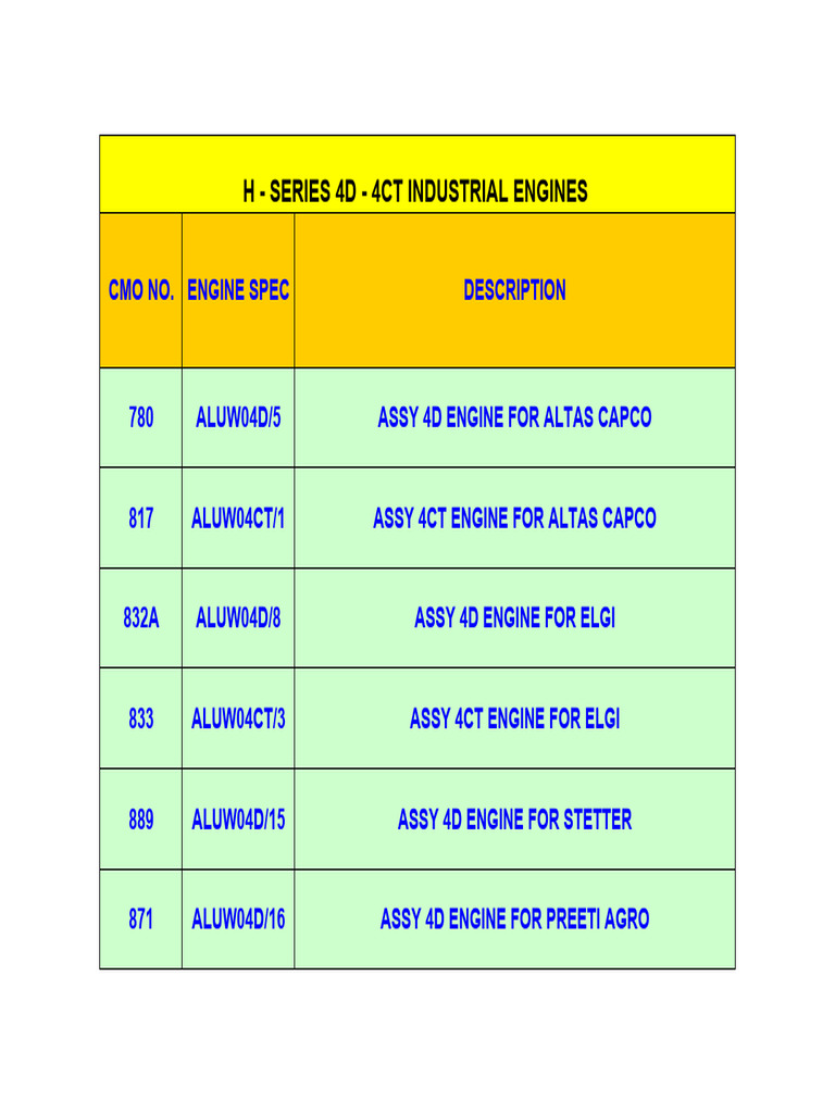 4d-4ct Industrial Engines | PDF