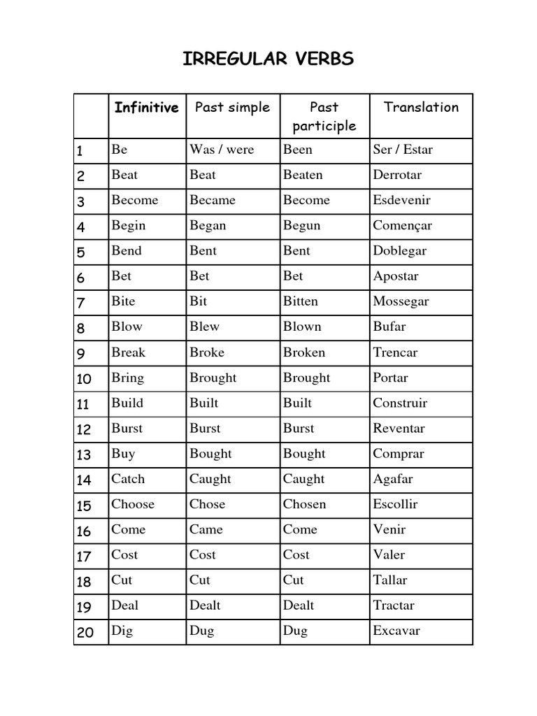 Irregular Verbs List | PDF | Semantic Units