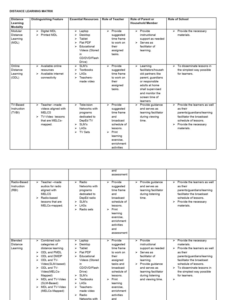 DAY-1-ACTIVITY-1_-Distance-Learning-Matrix_ | PDF | Learning | Distance ...
