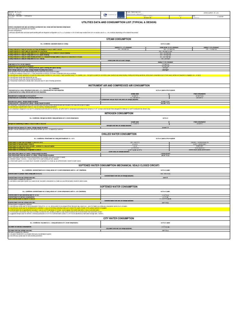 J.21039 - Utilities Consumption & Effluent List Rev.2 | PDF | Water ...