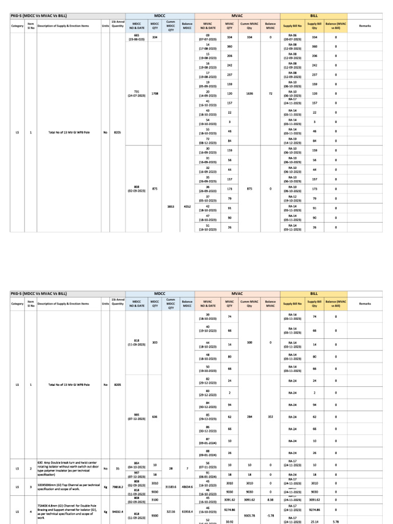 Ra-24 MDCC Vs Mvac Vs Boq | PDF | Electricity | Building Engineering