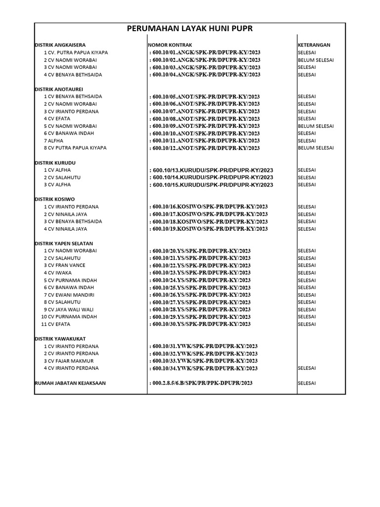 Data Rumah Layak Huni | PDF