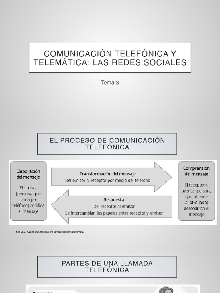 TEMA 3 Comunicación Telefónica y Telemática en Las Redes Sociales | PDF ...