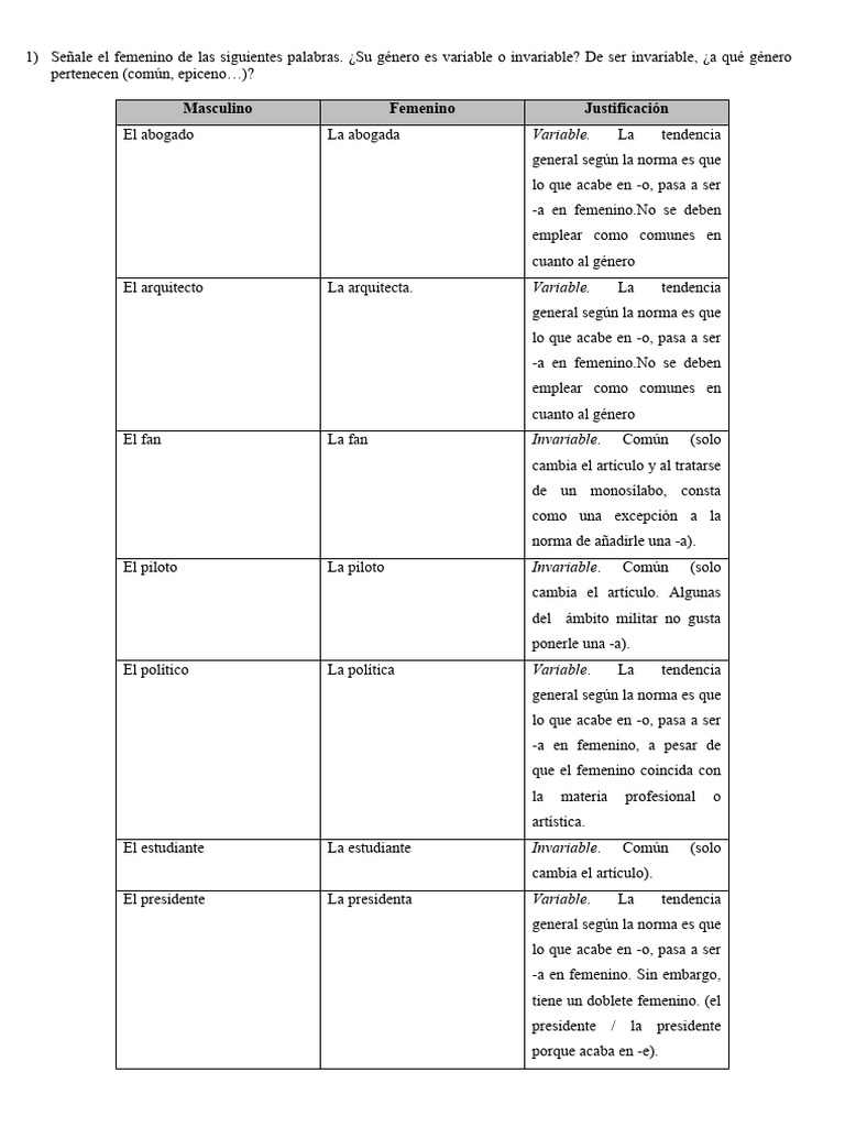 Ejercicios Morfosintaxis | PDF | Adjetivo | Verbo