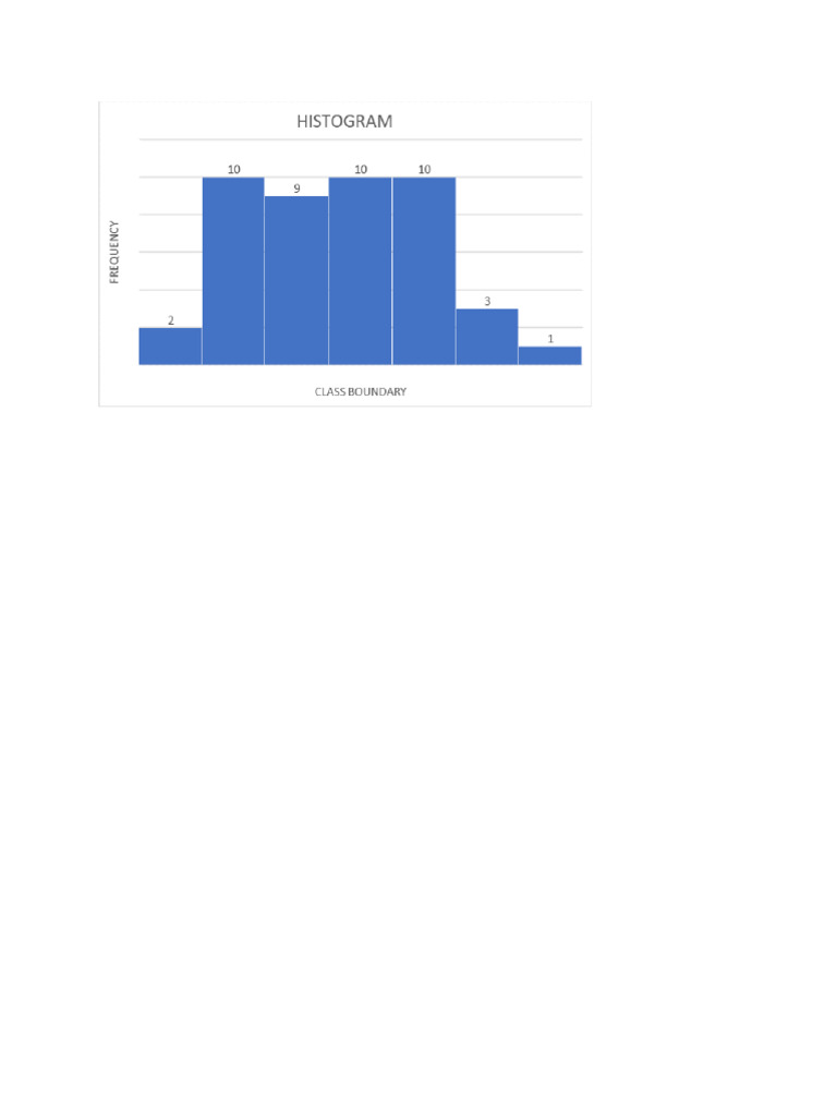 HISTOGRAM | PDF