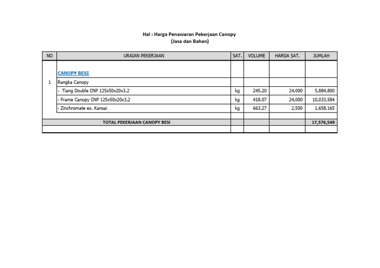 RAB Canopy Besi CNP 125 | PDF | Sains & Matematika
